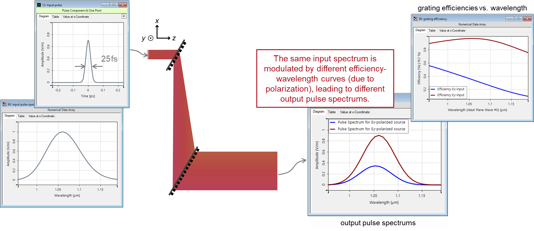Stretching Or Compression Of Ultrashort Pulses Lighttra